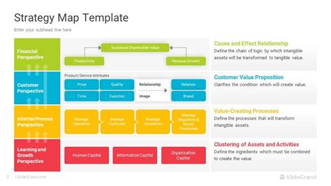 Strategy Map PowerPoint Diagram Template Designs SlideGrand