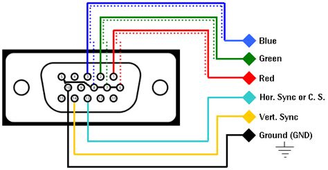 Vga Adapter Wiring Diagram