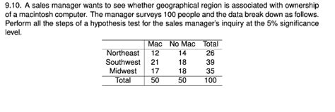 Solved 106 The Following Data Presents Data About The G8