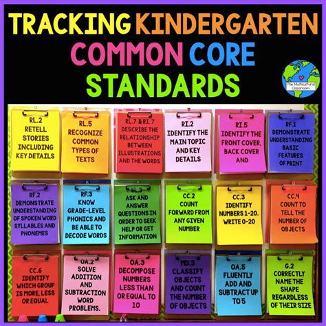 How I Track For Standards Based Grading In Kindergarten