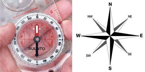 Как пользоваться компасом правильно Лайфхакер