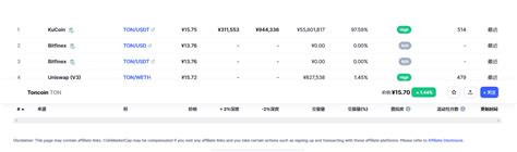 Ton币最新价格ton币最新价格走势图ton币行情20230405 世界挖矿网