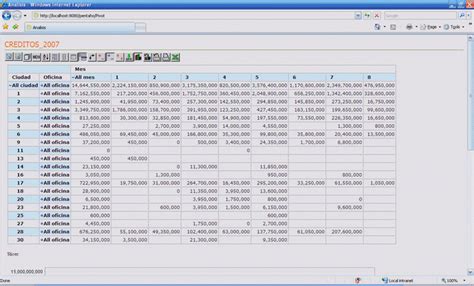 Como Crear Un Cubo Multidimensional Olap Usando Pentaho Página 2
