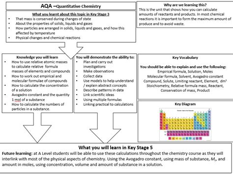 Aqa Gcse Quantitative Chemistry Teaching Resources