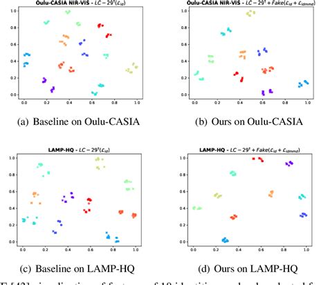 Figure 2 From Physically Based Face Rendering For Nir Vis Face Recognition Semantic Scholar