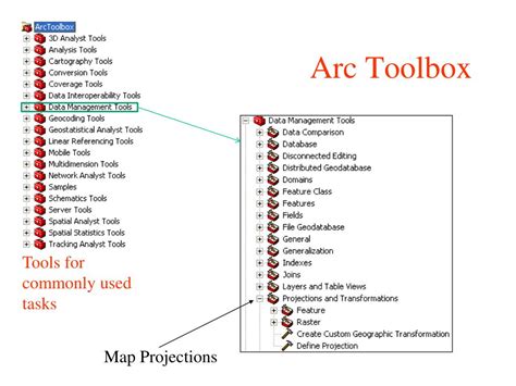 PPT Introduction To ArcGIS Software PowerPoint Presentation Free