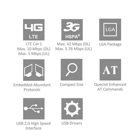 Quectel EG91 LTE Nb Iot Module For M2M And Iot Apps