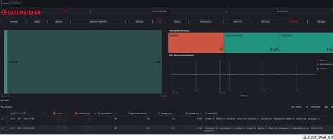 755 Analysing The Dga Detect Alerts — Documentation Gcenter Documentation V103 253103
