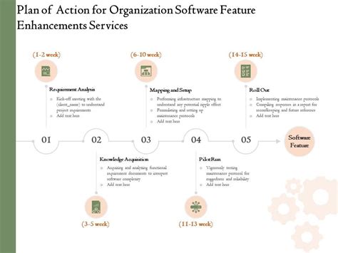 Plan Of Action For Organization Software Feature Enhancements Services Ppt Powerpoint Icon