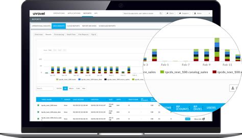 Cloudera Performance Monitoring Troubleshoot And Optimize Using AI