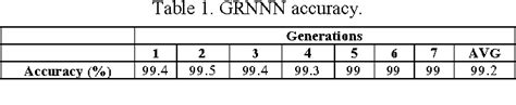 Table 1 From A Gene Regulated Nested Neural Network Semantic Scholar