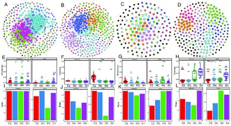 Co Occurrence Networks For Bacterial And Archaeal Communities Based On
