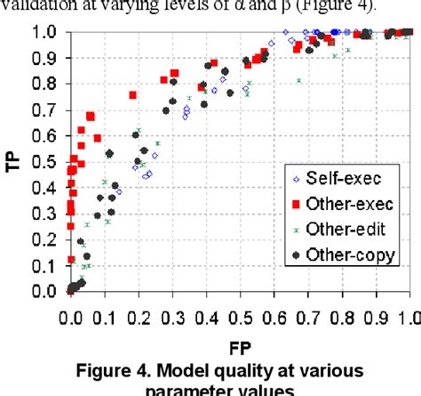 Figure 4 From Predicting Reuse Of End User Web Macro Scripts Semantic Scholar