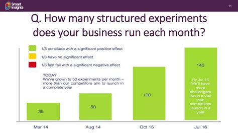 Panel Discussion Create Data Driven Personalised Experiences At Moments That Matter Ppt