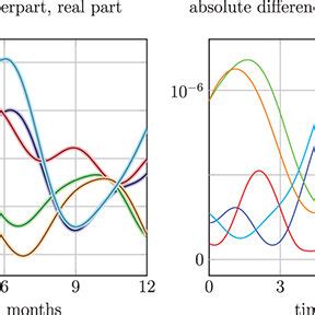 Comparison Between The Tri Linear Approximation And The Reference Data Download Scientific