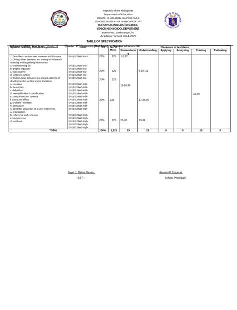 Tos G11 Reading And Writing 2nd Sem Midterm Pdf Human Communication Cognition