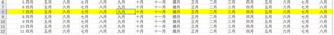 一点整行标黄，excel实用小工具 知乎
