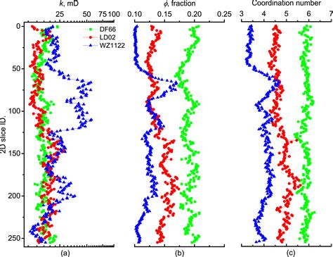 Predicting 3d Physical Properties From A Single 2d Slice Based On Convolutional Neural Networks