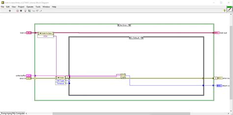 Labview Hang On Visa Instr Property Hardware Lava