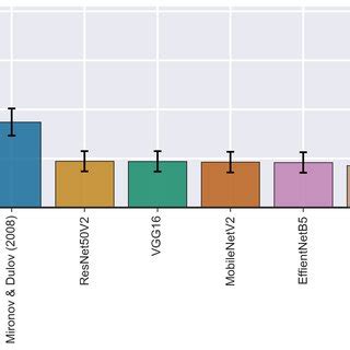 Comparison Between Averaged Classification Error For Active Wave