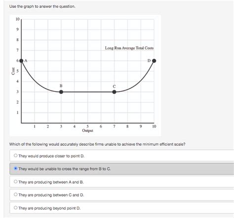 Solved Use The Graph To Answer The Question Which Of The Chegg Com