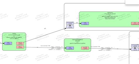 How To Configure Ds App To Save Data To Redis Deepstream Sdk Nvidia Developer Forums