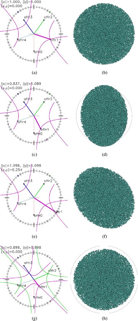 Figure 1 From Shape Preserving Star Coordinates Semantic Scholar