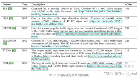 目标检测综述 csdn博客
