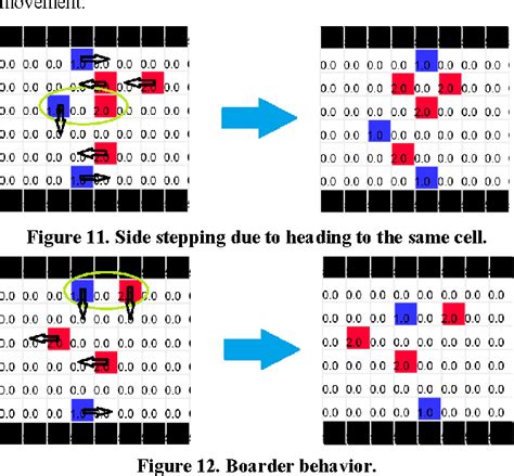 Figure 1 From Modeling And Simulation Of Crowd Using Cellular Discrete Event Systems Theory
