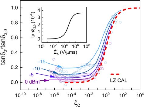Lz Scaling For The Second Tls Type Lz Analysis For The Normalized Download Scientific Diagram