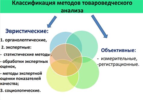 21 Определение терминов «товароведческий анализ и «товарная экспертиза Функция цели и