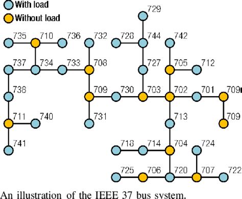 Figure 1 From Fault Location In Power Distribution Systems Via Deep Graph Convolutional Networks