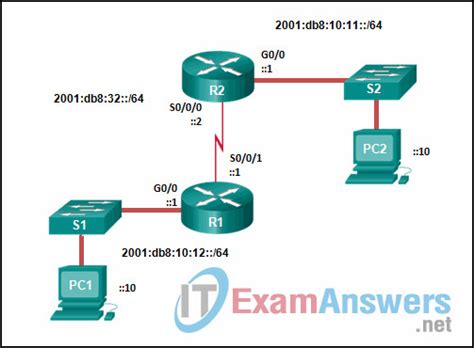 Chapters Routing Essentials And EIGRP Exam Answers
