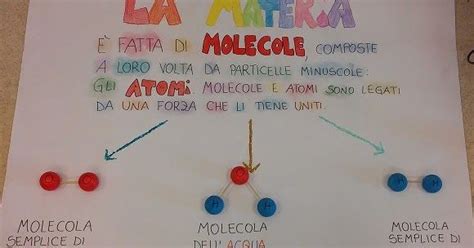 Mappa La Materia Artofit