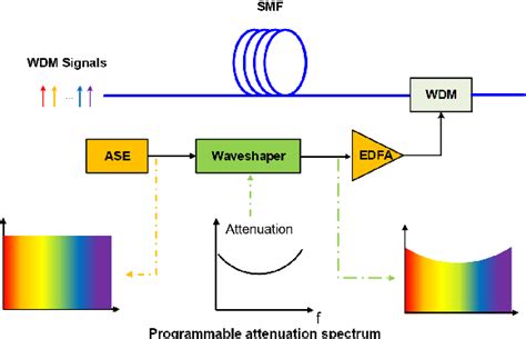 Figure 2 From Machine Learning Assisted Inverse Design For Ultrafine Dynamic And Arbitrary Gain