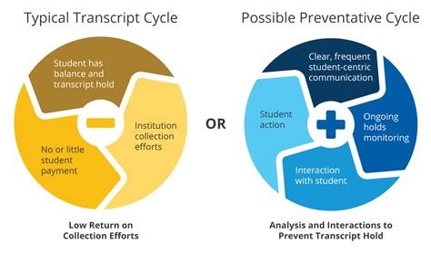 Transcript Holds WICHE