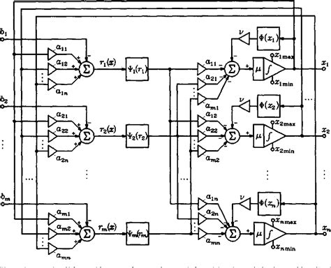 Figure 1 From Neural Networks For Linear Inverse Problems With