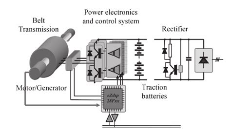 Electric Motorgenerator System Download Scientific Diagram