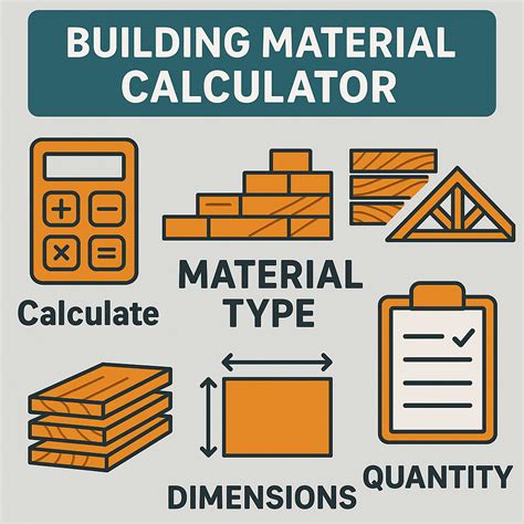 Free Building Material Calculator Online Construction Calculators