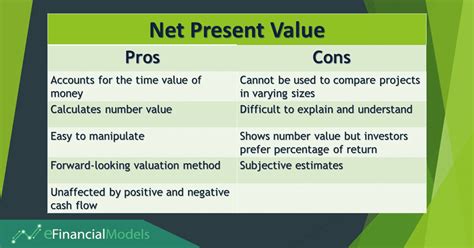 What Is Net Present Value Efinancialmodels