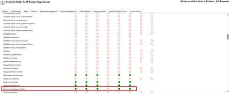 Alm Accelerator Bug Permission Issue In October 2023 Release