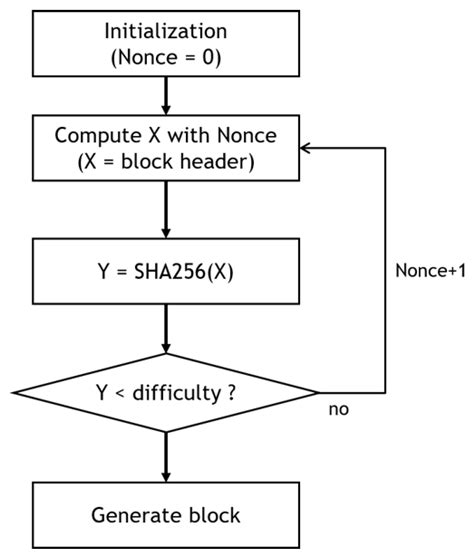 Distributed Blockchain Based Message Authentication Scheme For Connected Vehicles
