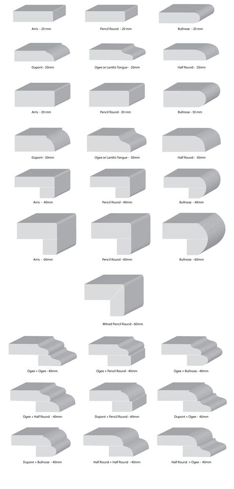 Edge Profiles For Granite Countertops