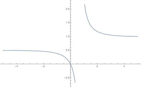 Verify That The Indicated Expression Is An Implicit Solution Quizlet