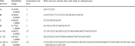 Genetic Algorithm Results Download Table