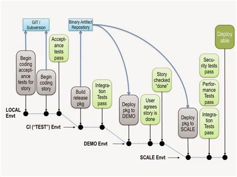 transition 2 agile real agile testing in large organizations part 1