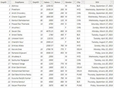 Power Bi Differences Between The M Language And Dax Geeksforgeeks