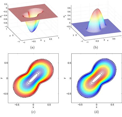 Figure 1 From High Order Matched Interface And Boundary Methods For The