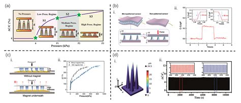 Cilia Inspired Bionic Tactile E Skin Structure Fabrication And Applications