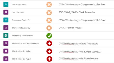 Power Automate Best Practices Flow Naming Convention Serverless360